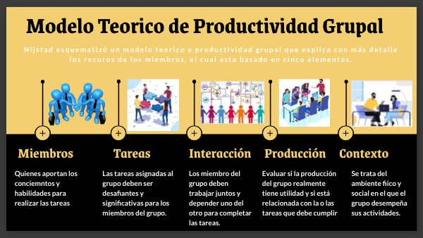 elementos del modelo teórico de producción grupal | Genially