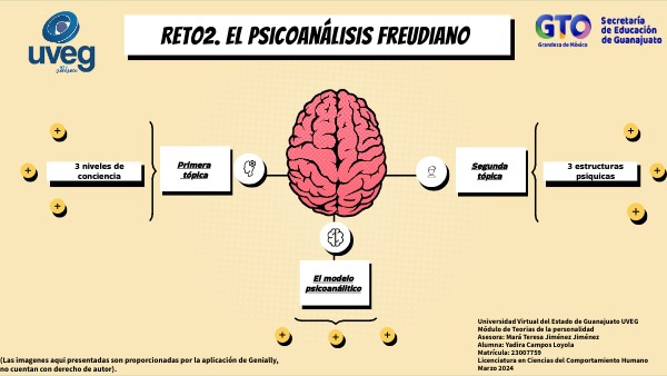 Reto 2. El psicoanálisis freudiano | Genially