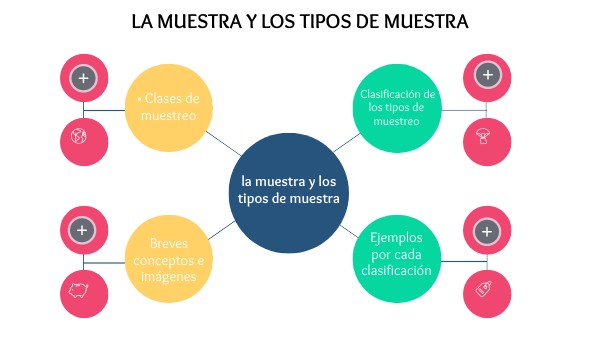 LA MUESTRA Y LOS TIPOS DE MUESTRA | Genially