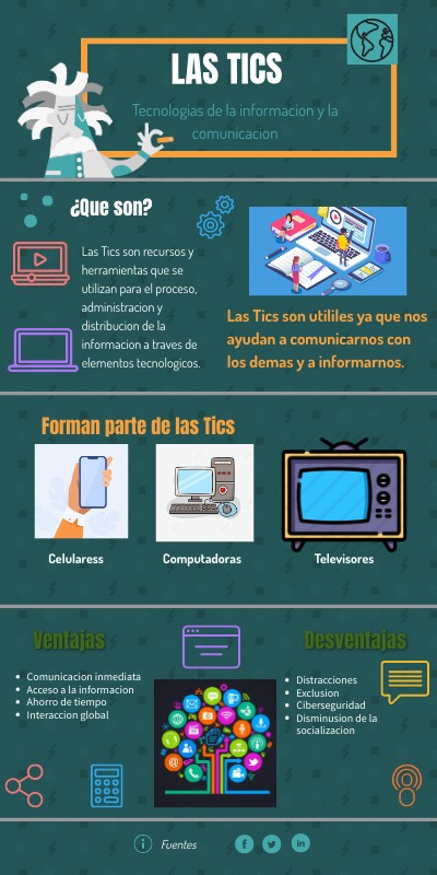 Infografía de las Tics | Genially