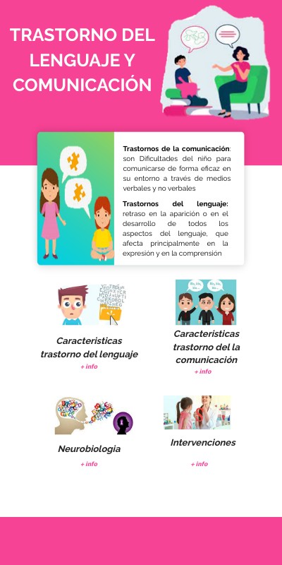 trastornos del lenguaje y comunicación