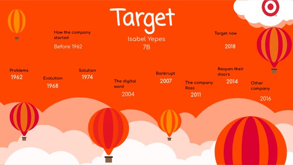 TIMELINE TARGET | Genially