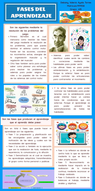 INFOGRAFÍA Las fases del aprendizaje_Debany Ayala | Genially