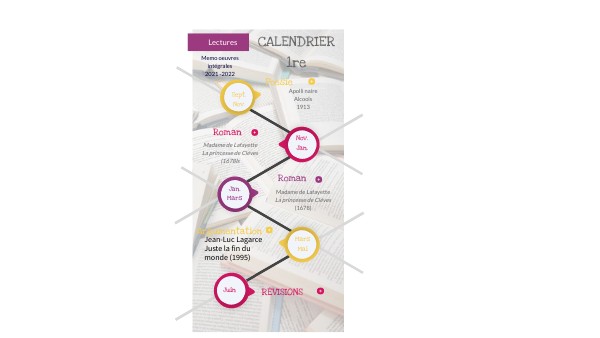 Programme 1ère Genially