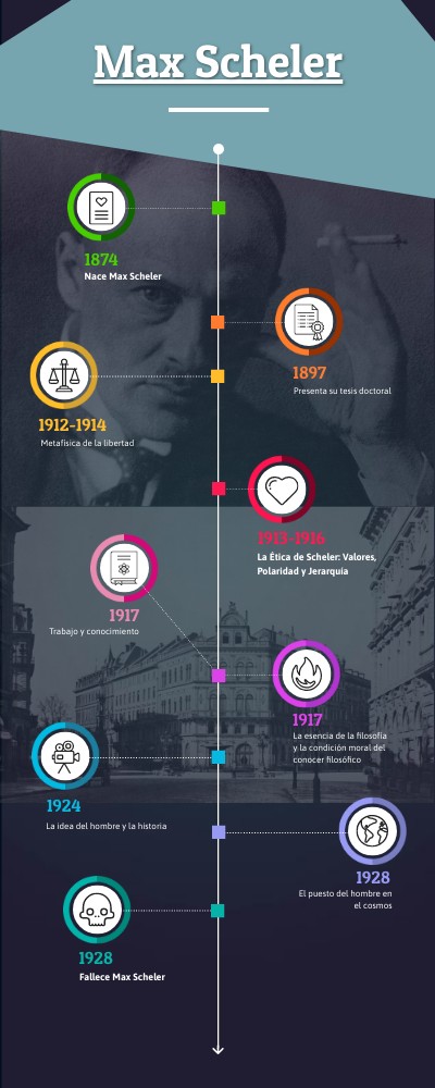 Max Scheler