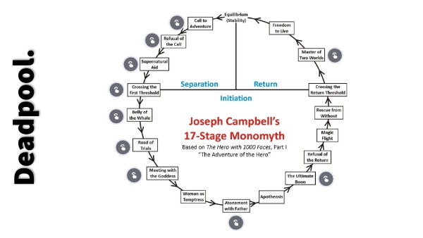 joseph campbell Deadpool