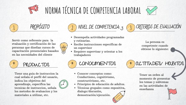 Norma técnica de competencia laboral | Genially