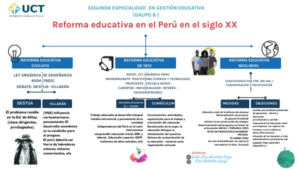 REFORMA EDUCATIVA EN EL PERÚ S.XX | Genially