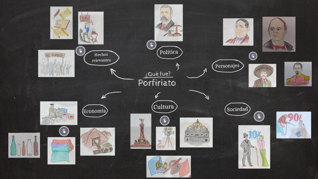 Proyecto Semestral Sociales | Genially