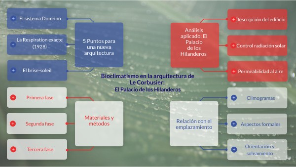 MAPA MENTAL Bioclimatismo en la arquitectura de Le Corbusier