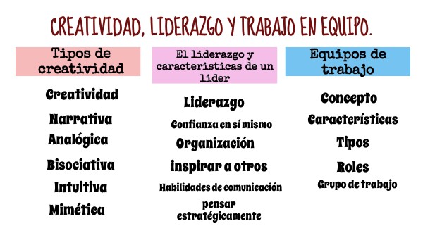 ESQUEMA. ETAPA 2 | Genially