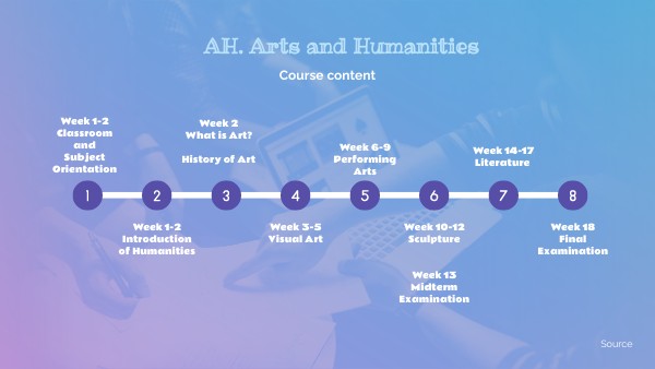 Art and Humanities | Genially