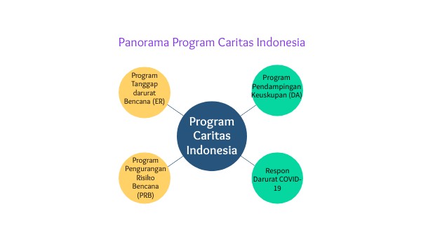 CIRCULAR MIND MAP SCHEME | Genially