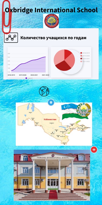 Oxbridge International School | Genially