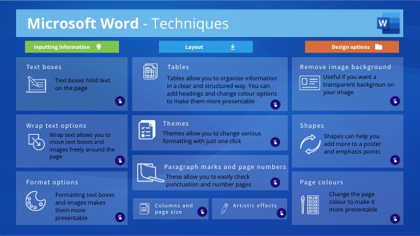 Word support - inputting information | Genially