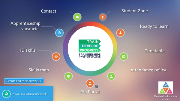 Traineeships - dashboard | Genially
