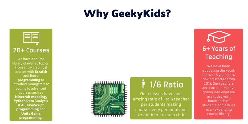 Copy - why code no box | Genially