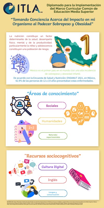 INFO COMIDA | Genially