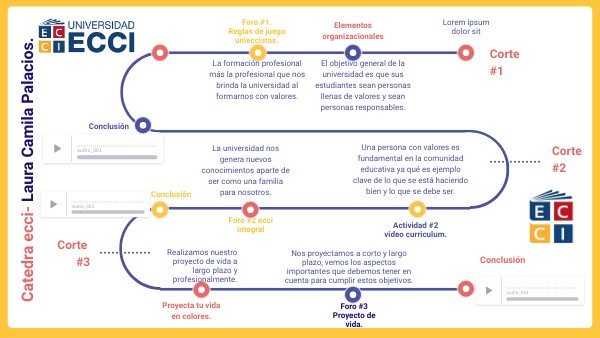 Catedra ecci 2021 | Genially