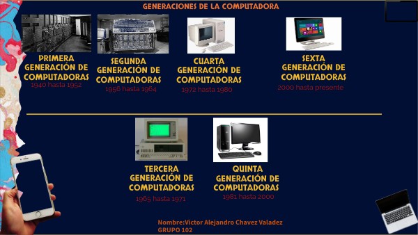 LINEA DE TIEMPO DE GENERACION DE COMPUTADORAS | Genially