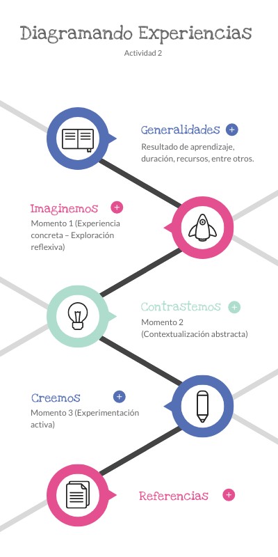 ACTIVIDAD 2 - DIAGRAMANDO EXPERIENCIAS | Genially