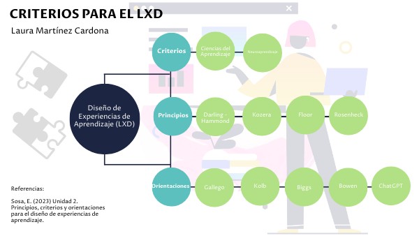 Actividad 3: Criterios para el LXD - Laura Martínez Cardona | Genially