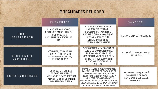 MODALIDADES DEL ROBO | Genially