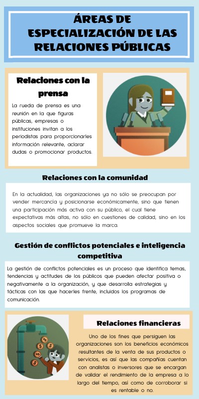 INFOGRAFÍA acerca de las áreas de especialización de las relaciones pú | Genially