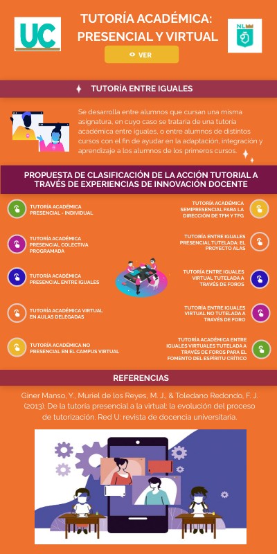 De la tutoría presencial a la virtual: | Genially
