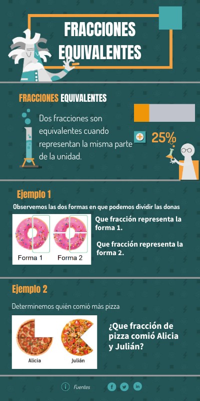 FRACCIONES EQUIVALENTES | Genially