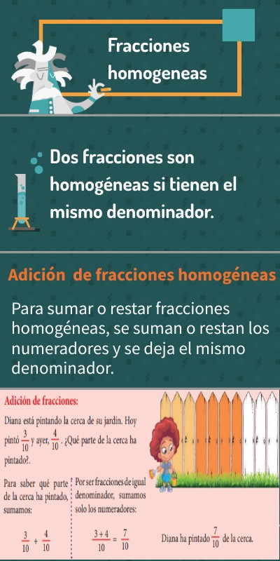 Fracciones homogéneas suma y resta