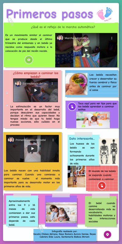 Primeros pasos | Genially