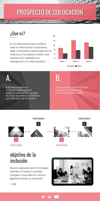 Análisis de un Prospecto de Colocación | Genially