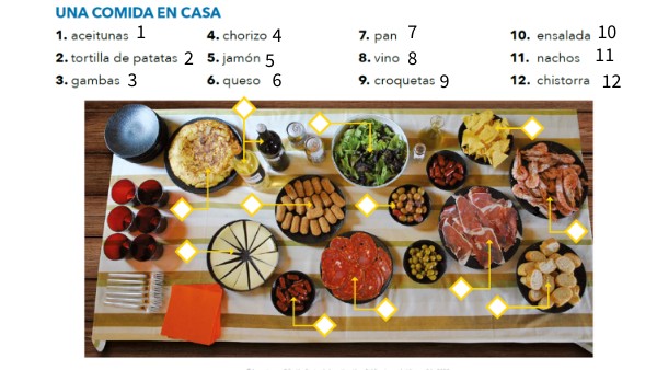 Unidad 7 Vocabulario la comida