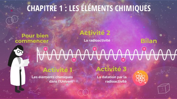 1ES Eléments chimiques | Genially