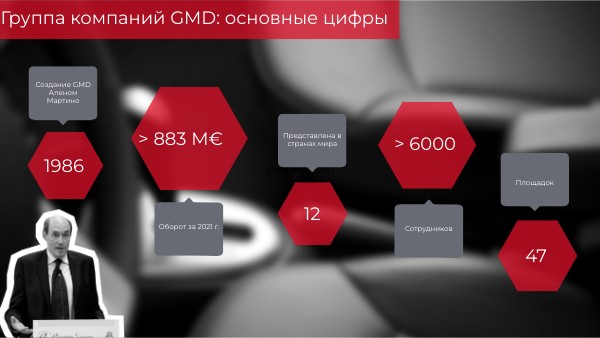 Copy - 1.1 GMD Group Key Figures