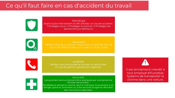 Ce qu'il faut faire en cas d'accident du travail | Genially