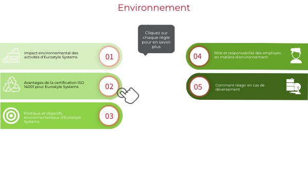 Environnement | Genially