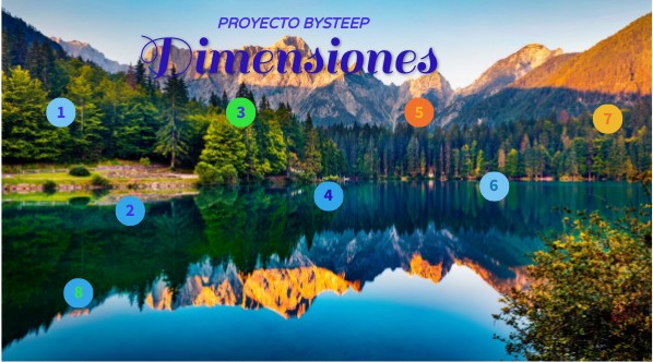 Las dimensiones | Genially