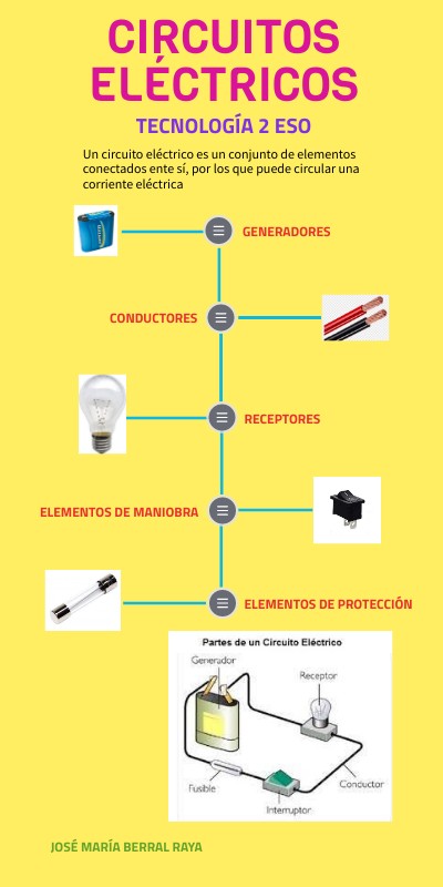 CIRCUITOS ELÉCTRICOS | Genially