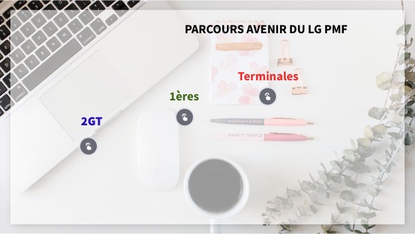 Parcours Avenir lycée PMF 2021-2022 | Genially
