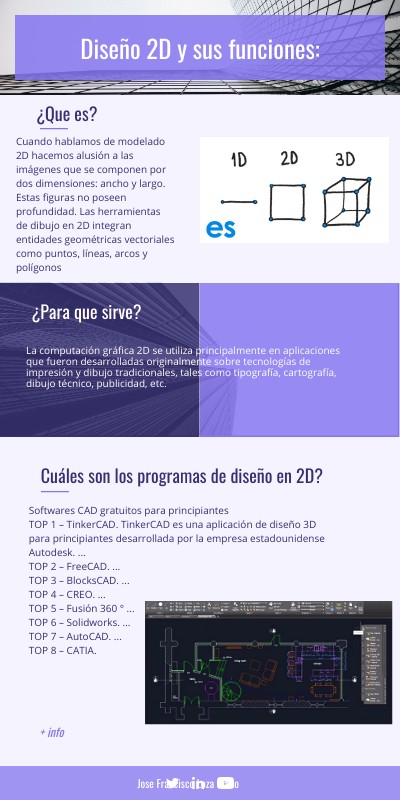 modelado 2D | Genially