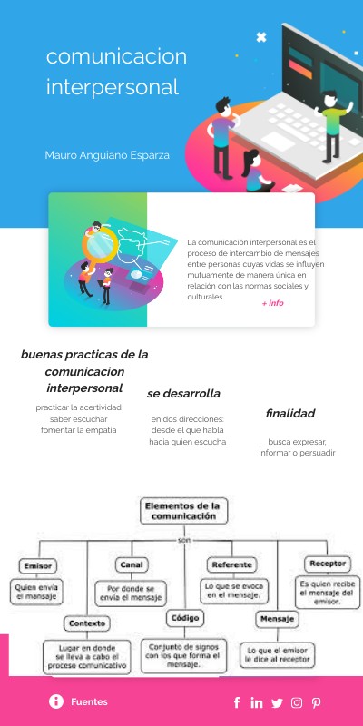 COMUNICACION INTERPERSONAL | Genially