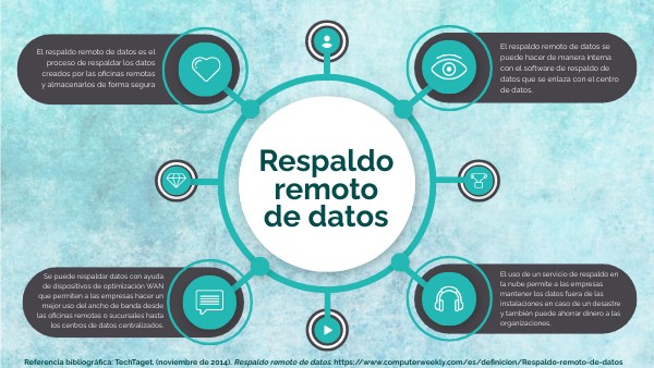 Respaldo remoto de datos | Genially