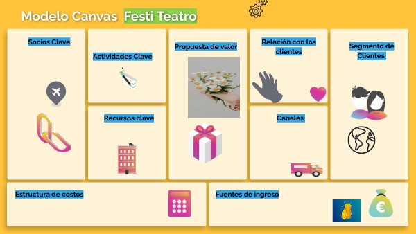 Modelo Canvas proyecto | Genially