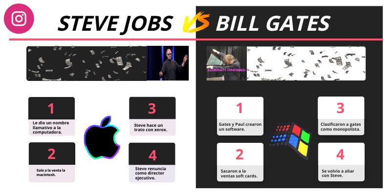 STEVE JOBS VS BILL GATES