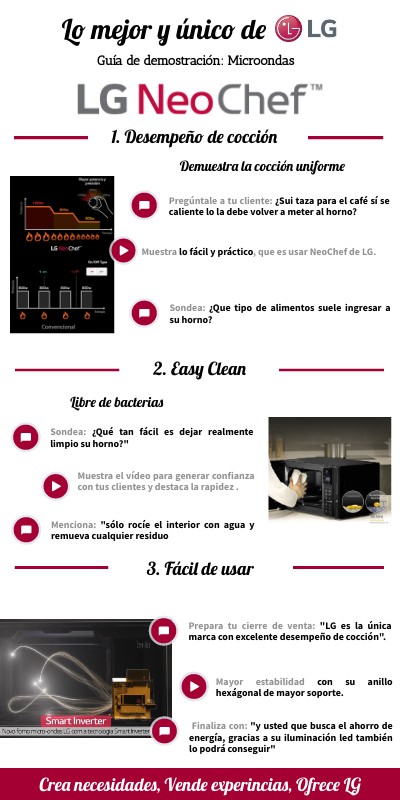 Guía de venta Neo Chef