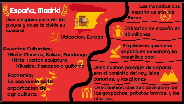 Spain Infographic | Genially