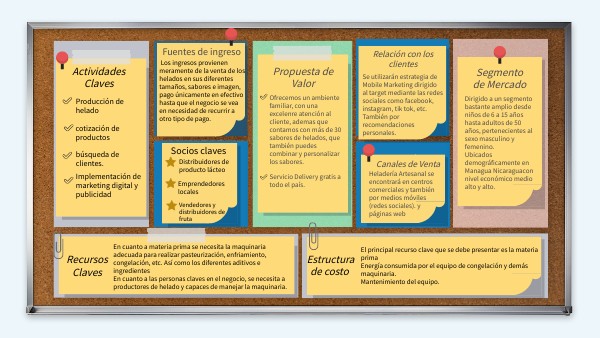 “Lienzo Modelo de negocio Canvas_LuisC y AlejandraR | Genially