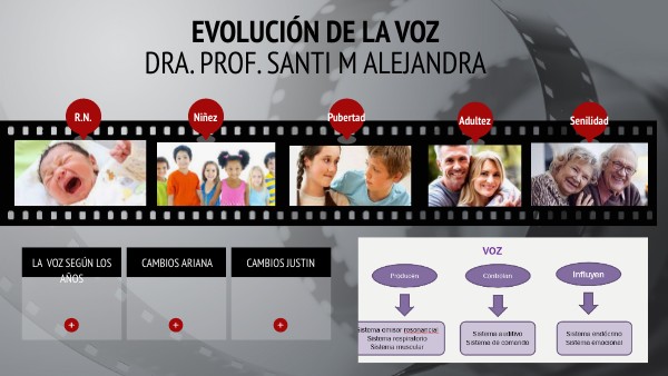 evolución voz